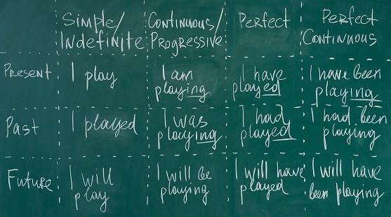 Hand writing on a chalkboard in an language english class - カルカフェ ...